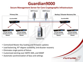 P2PE Solutions From Futurex | PPTX