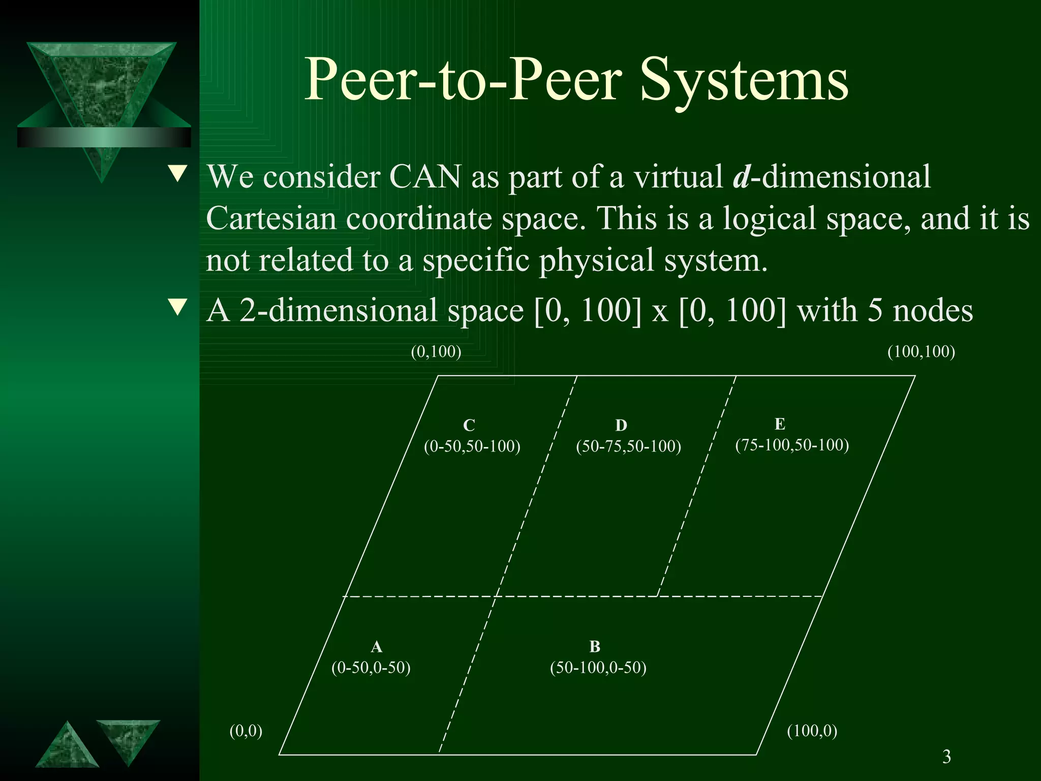 Graph Coloring using Peer-to-Peer Networks | PPT Graph Coloring using Peer-to-Peer Networks | PPT