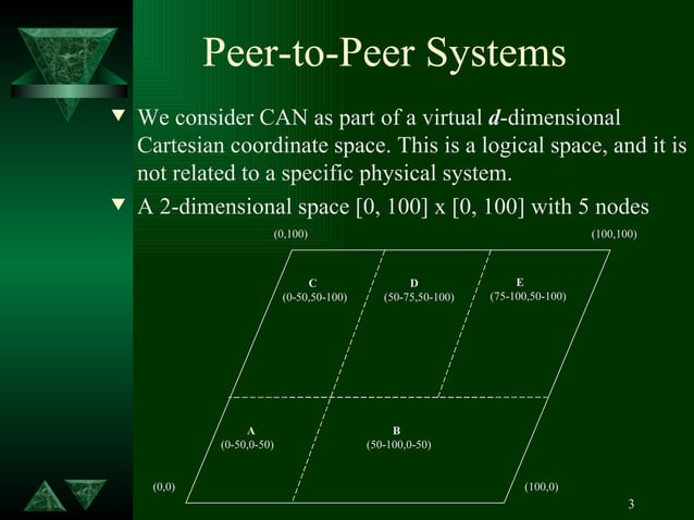 Graph Coloring using Peer-to-Peer Networks | PPT