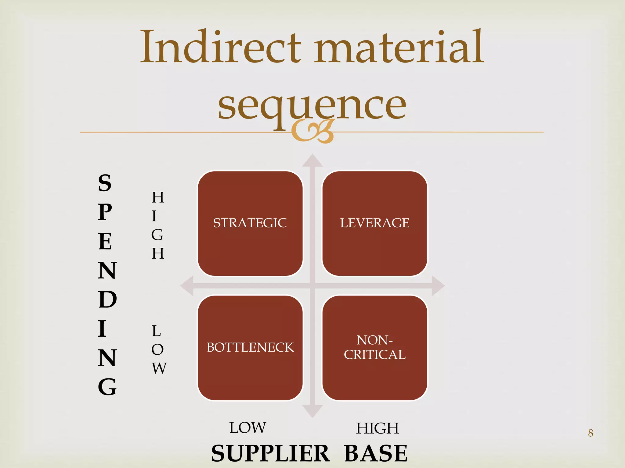 P2 p indirect materials strategy | PPTX