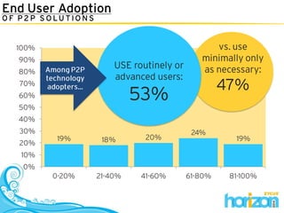 P2P Key Performance Metrics - Insight from Zycus' P2P Benchmark Study | PPT