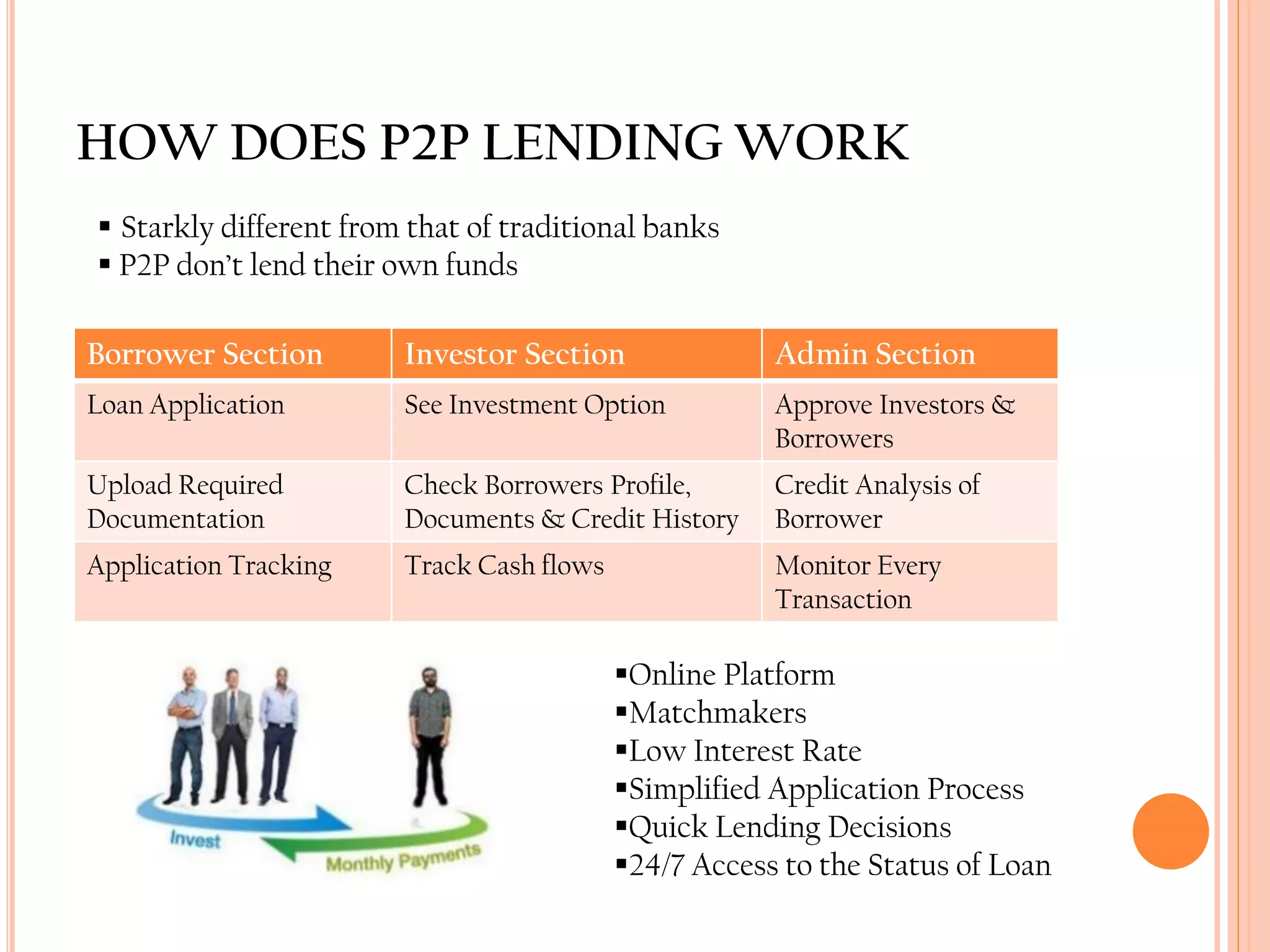 P2P Lending | PDF