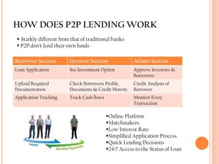 P2P Lending | PDF