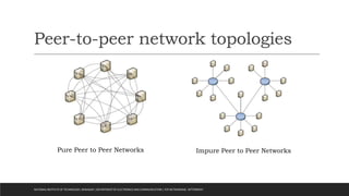 P2P networking.pptx