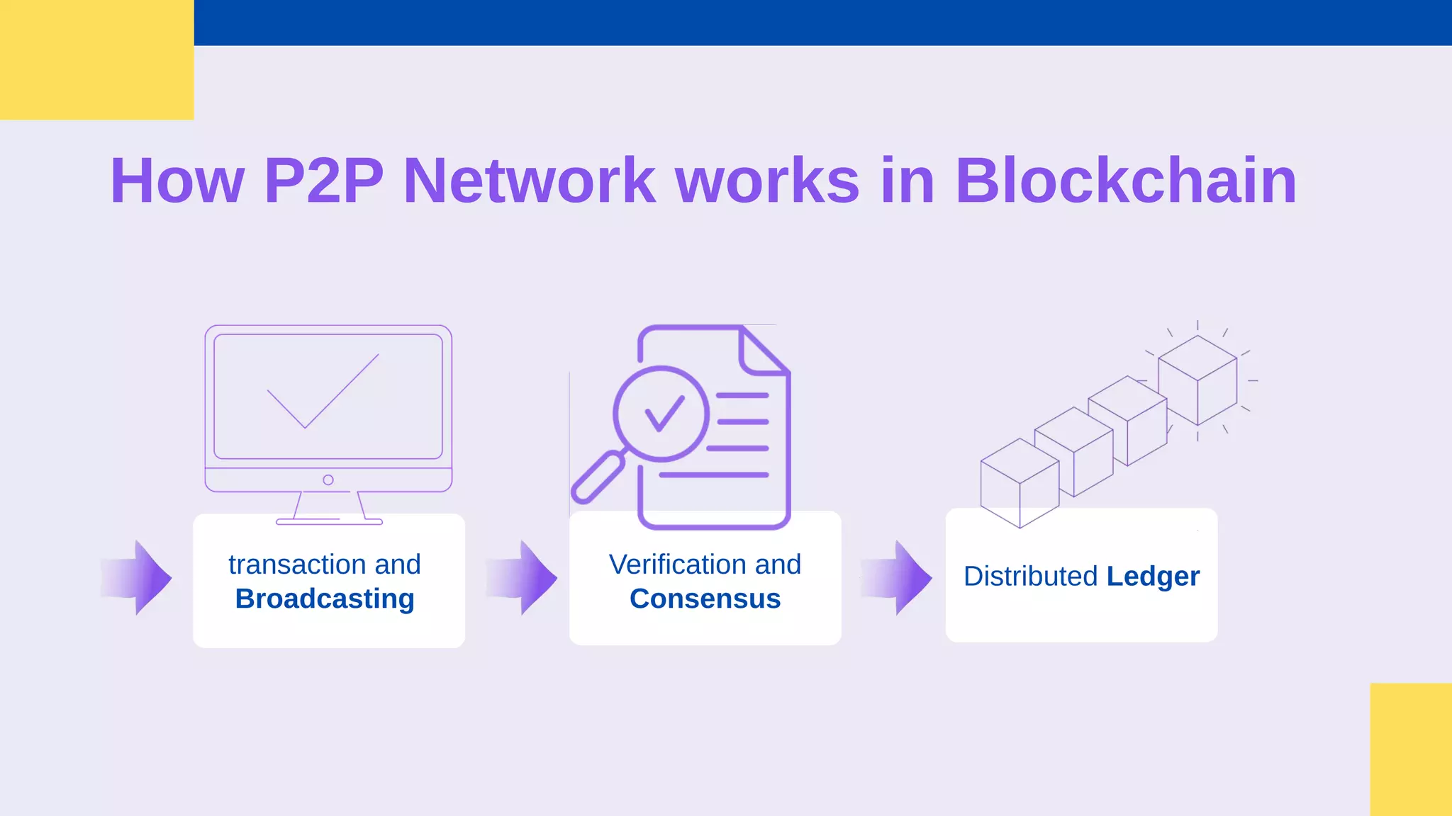 P2P Network in Blockchain | PPTX