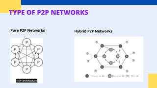 P2P Network in Blockchain | PPTX