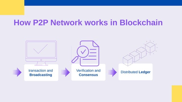 P2P Network in Blockchain | PPTX