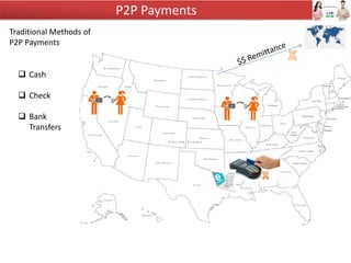 P2P Payments- Shared Economy | PPT