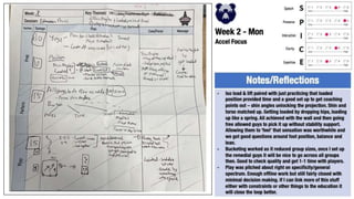 P2P Plans 2022-23.pptx