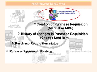 P2P (Procurement to Pay) | PPT