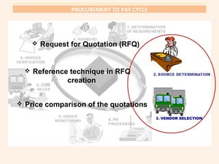 P2P (Procurement to Pay) | PPT