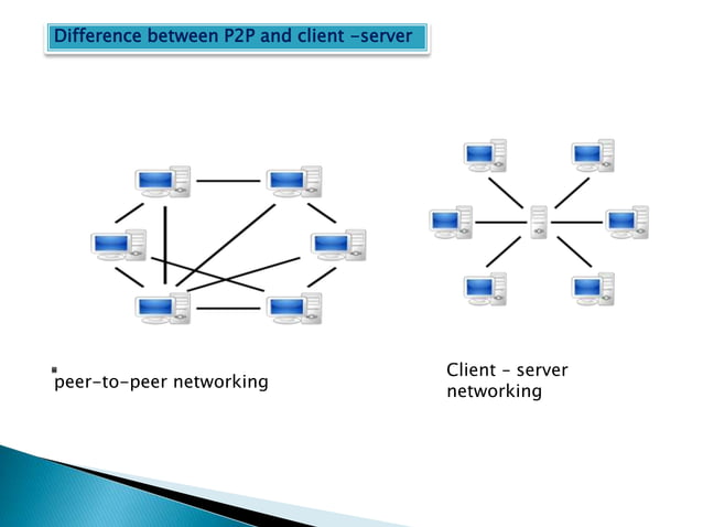 PEER_TO_PEER SHARING PRESENTATION | PPT