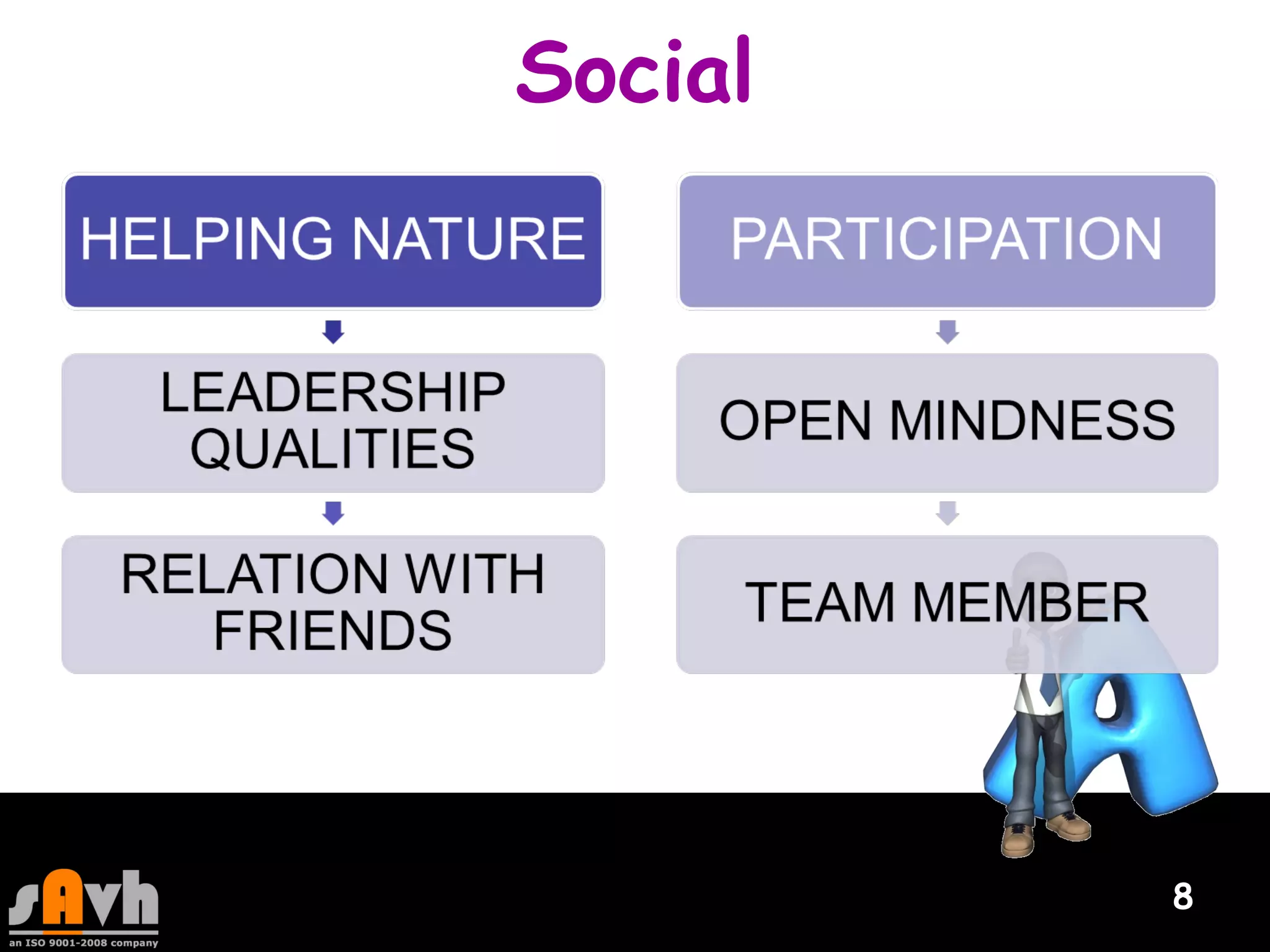 P2P Pro Overview | PPT