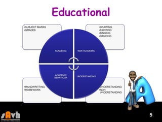 P2P Pro Overview | PPT