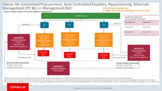 Procure to Payment Detailed Process.pptx