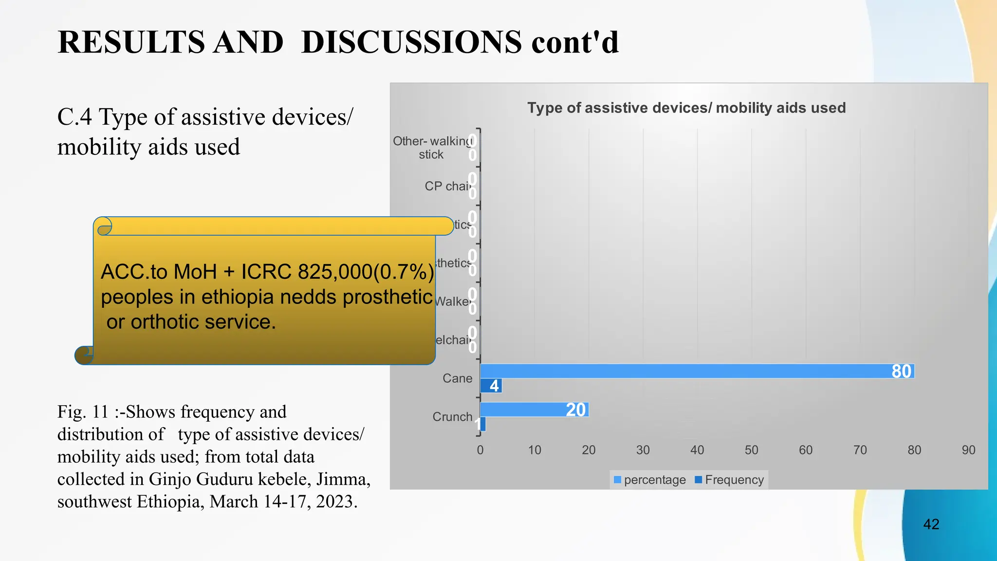 P2 PPT final 1 (1).pptx physiotherapy department cbtp | PPT