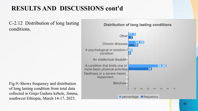 P2 PPT final 1 (1).pptx physiotherapy department cbtp | PPT