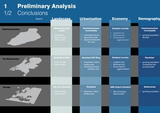From Lake to Airport Corridor. P2 Presentation. | PDF