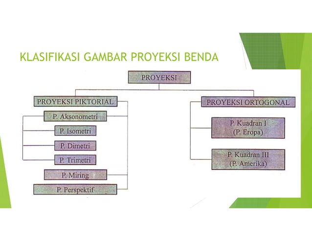 P2_Proyeksi-Gambar.pdf