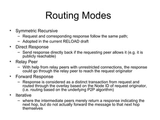 IETF-72 P2PSIP Routing Modes | PPT