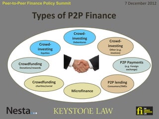 How P2P Finance Models Work: Risks, Controls and Regulatory Barriers | PDF