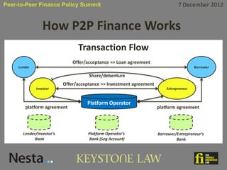How P2P Finance Models Work: Risks, Controls and Regulatory Barriers | PDF