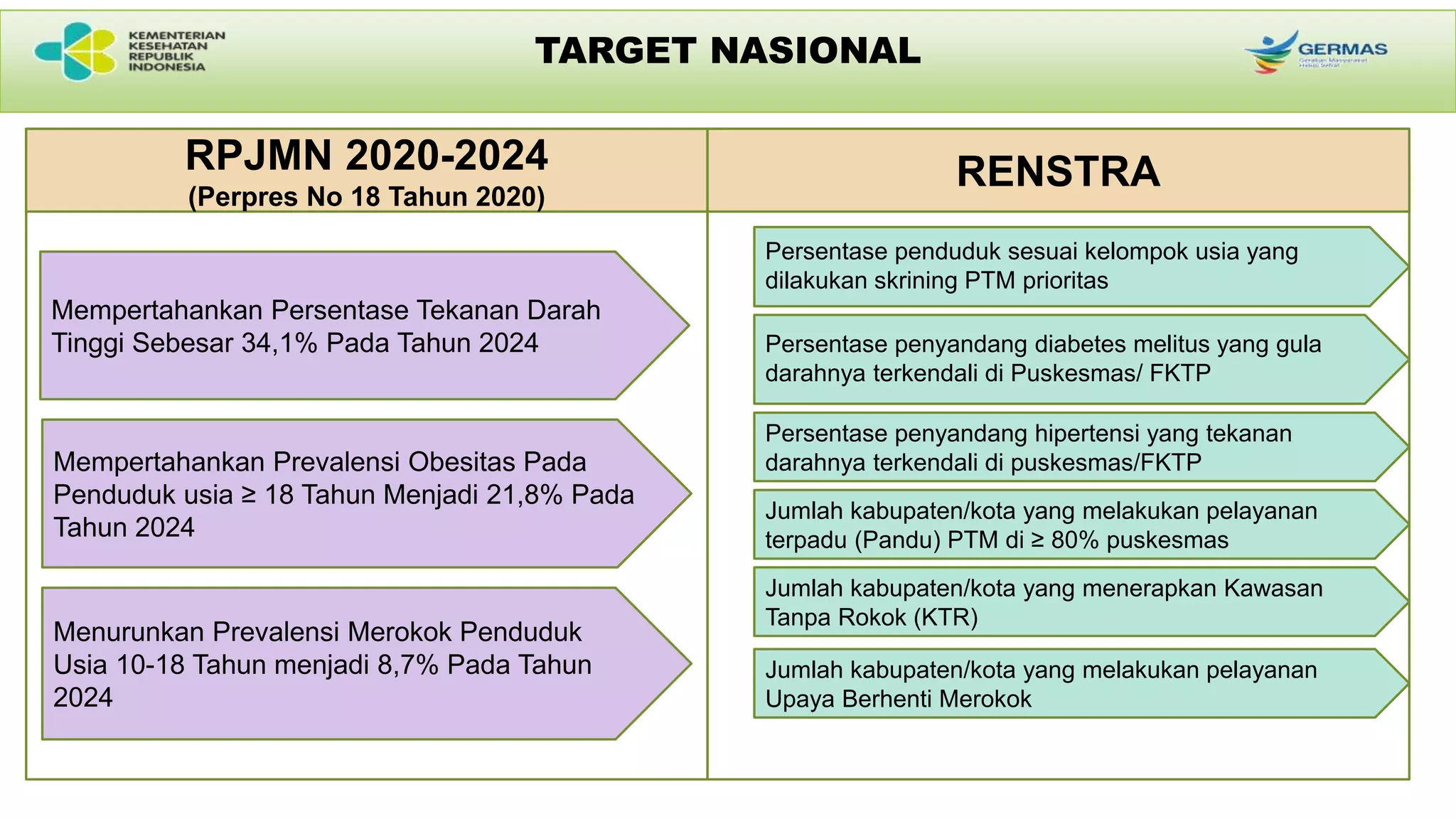 Kebijakan P2PTM dengan Pendekatan Kampus Sehat.pptx