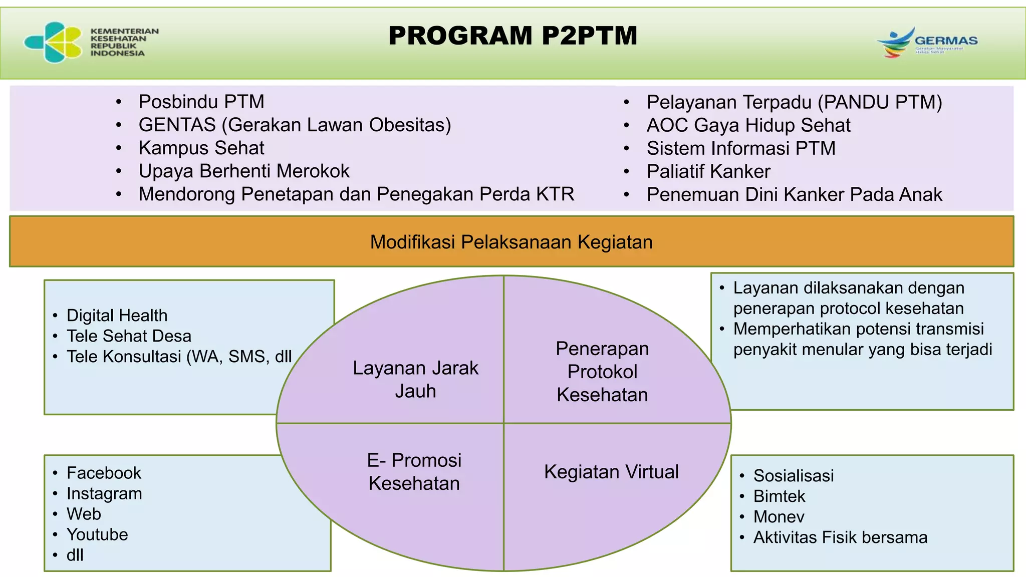 Kebijakan P2PTM dengan Pendekatan Kampus Sehat.pptx