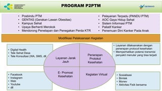 Kebijakan P2PTM dengan Pendekatan Kampus Sehat.pptx