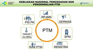 Kebijakan P2PTM dengan Pendekatan Kampus Sehat.pptx