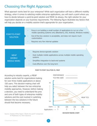 Point-to-Point vs. MEAP - The Right Approach for an Integrated Mobility ...