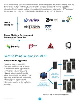 Point-to-Point vs. MEAP - The Right Approach for an Integrated Mobility ...