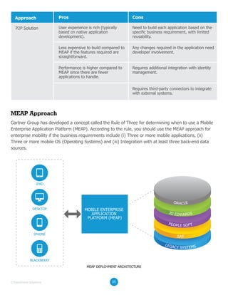Point-to-Point vs. MEAP - The Right Approach for an Integrated Mobility ...