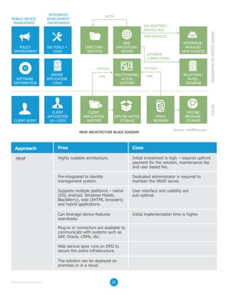 Point-to-Point vs. MEAP - The Right Approach for an Integrated Mobility ...