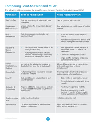 Point-to-Point vs. MEAP - The Right Approach for an Integrated Mobility ...