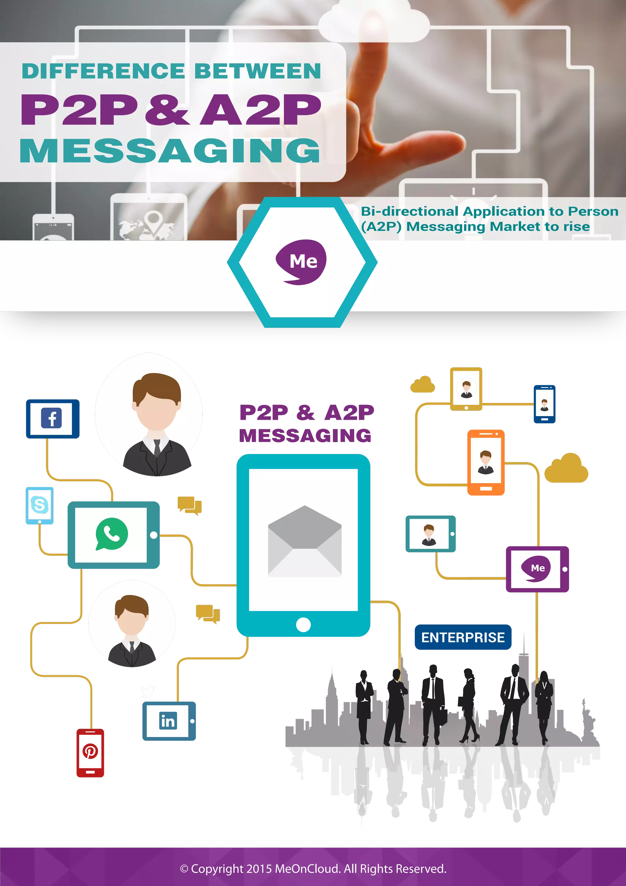 What is the difference between ‘P2P’ and ‘A2P’ messaging? What can we expect from this space in ...