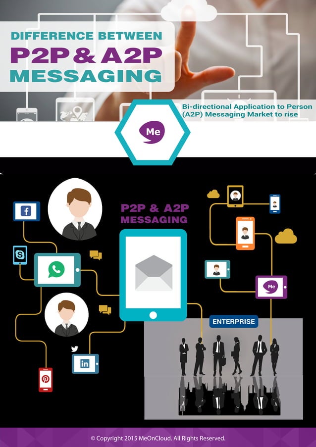 What is the difference between ‘P2P’ and ‘A2P’ messaging? What can we expect from this space in ...