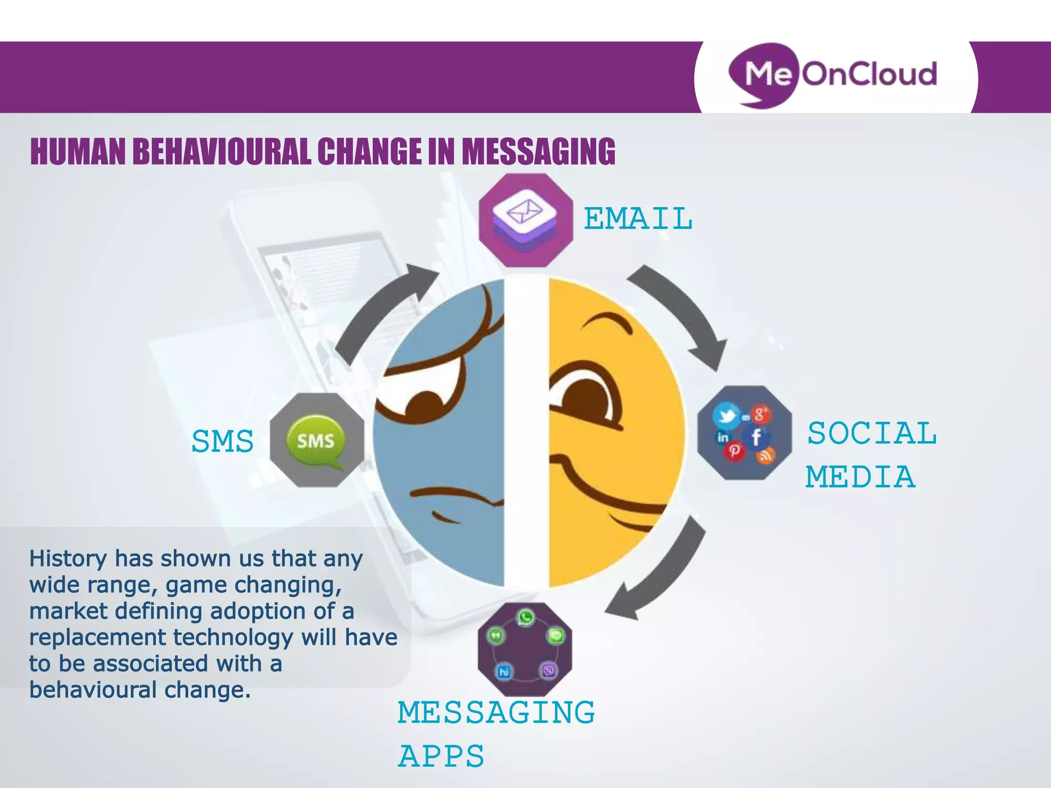 Difference between ‘P2P’ and ‘A2P’ messaging. What can we expect from this space in the future ...