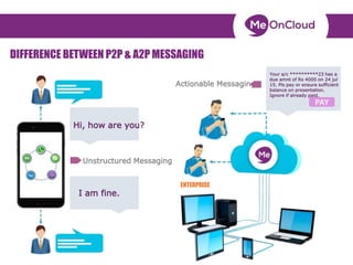 Difference between ‘P2P’ and ‘A2P’ messaging. What can we expect from this space in the future ...