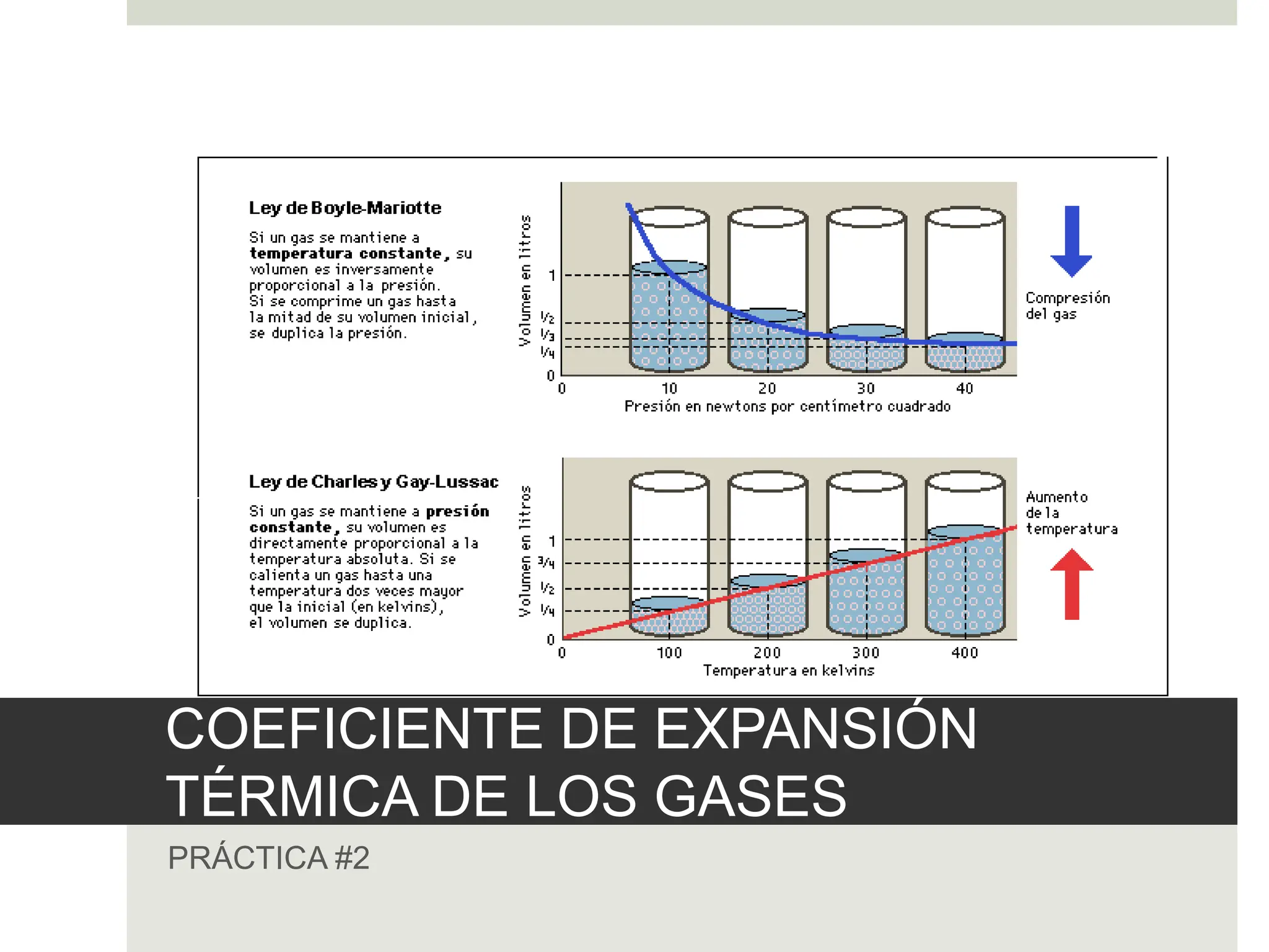 COEFICIENTE DE EXPANSIÓN TÉRMICA DE LOS GASES | PPTX