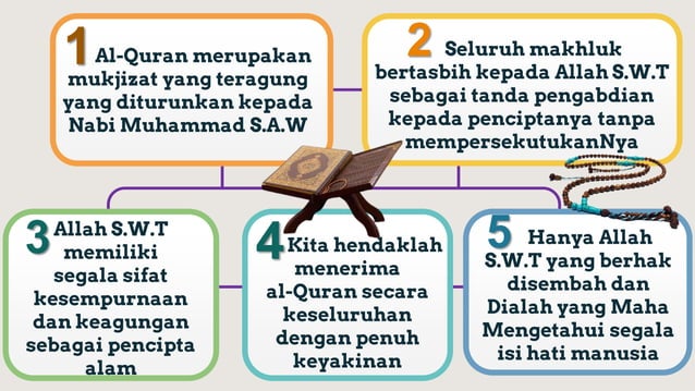 TAJUK SLIDE TINGKATAN 5 AL-HASYR AYAT 21-24 | PPT