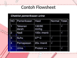P2 TEKNIK PENDOKUMENTASIAN NARATIF DAN FLOWSHEET.pptx