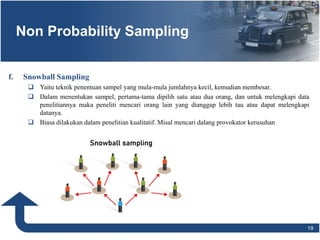 Teknik dan Metode Pengambilan Sampel dalam penelitian | PDF