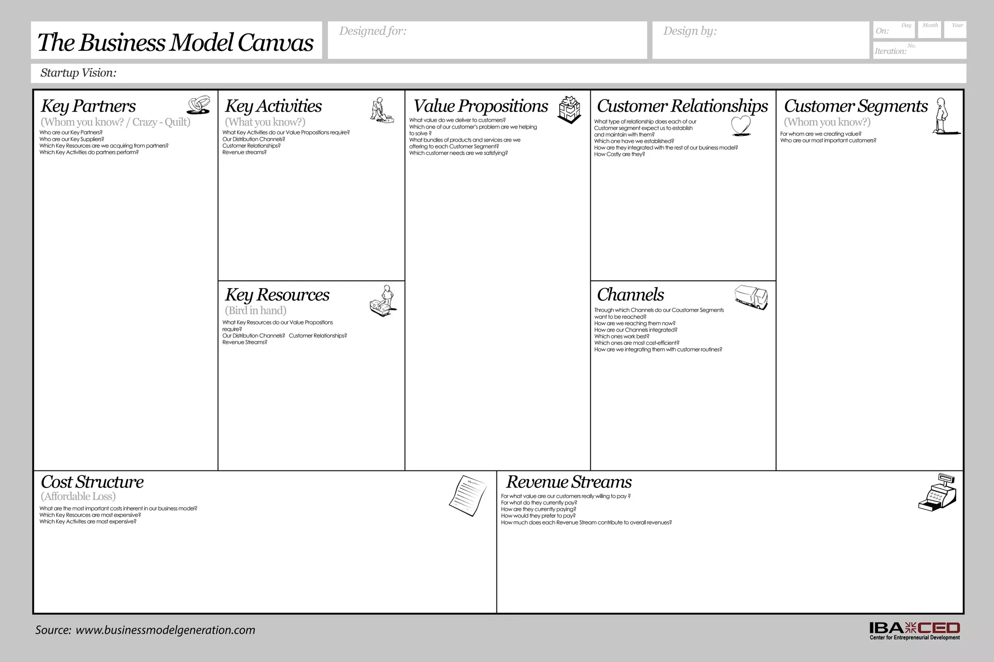 Business Model Canvas | PDF | Business | Business and Finance