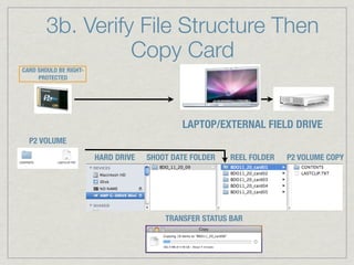 AMP: P2 training presentation | PDF