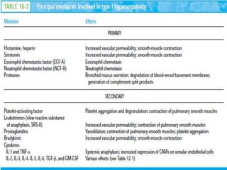Hypersensitivity types.pptx