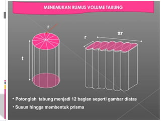 Imanul islam f (rumus menghitung luas dan volume tabung serta ...