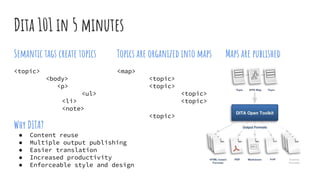Learning DITA on your Own | PPT