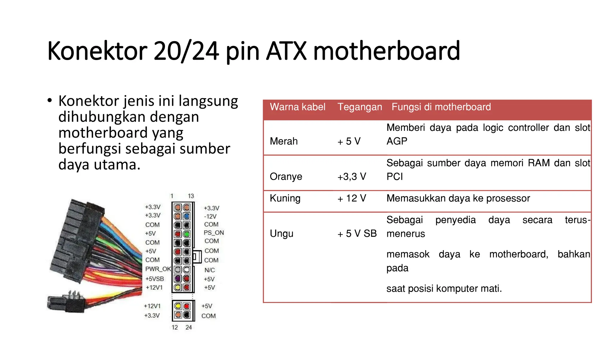 Mengenal Hardware PC, troubleshooting disertai gambar.pdf