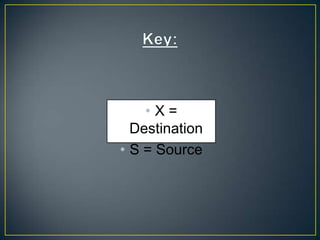 P3 - Represent how Data flows around a Computer System | PPTX ...